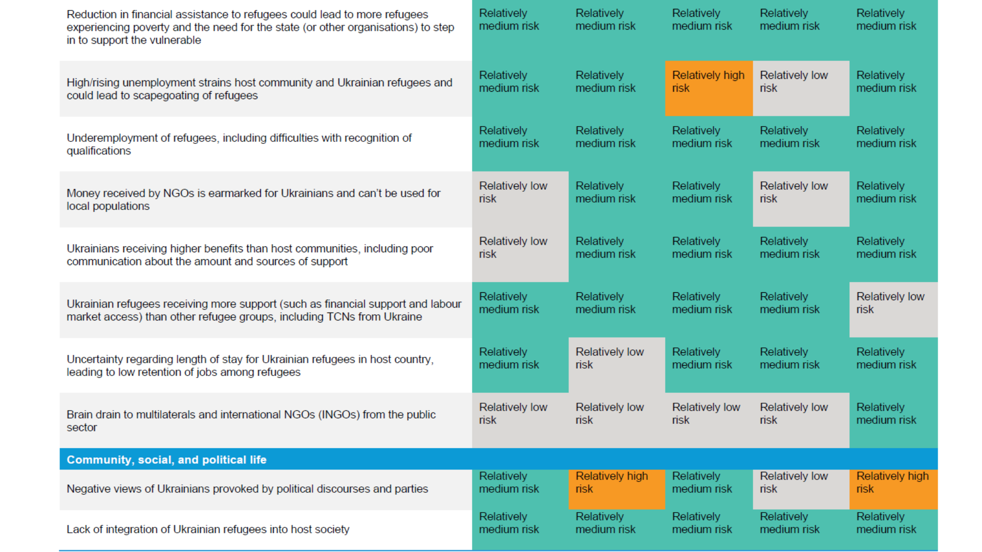 Chapter 4: Potential Tensions | IFES - The International Foundation for ...