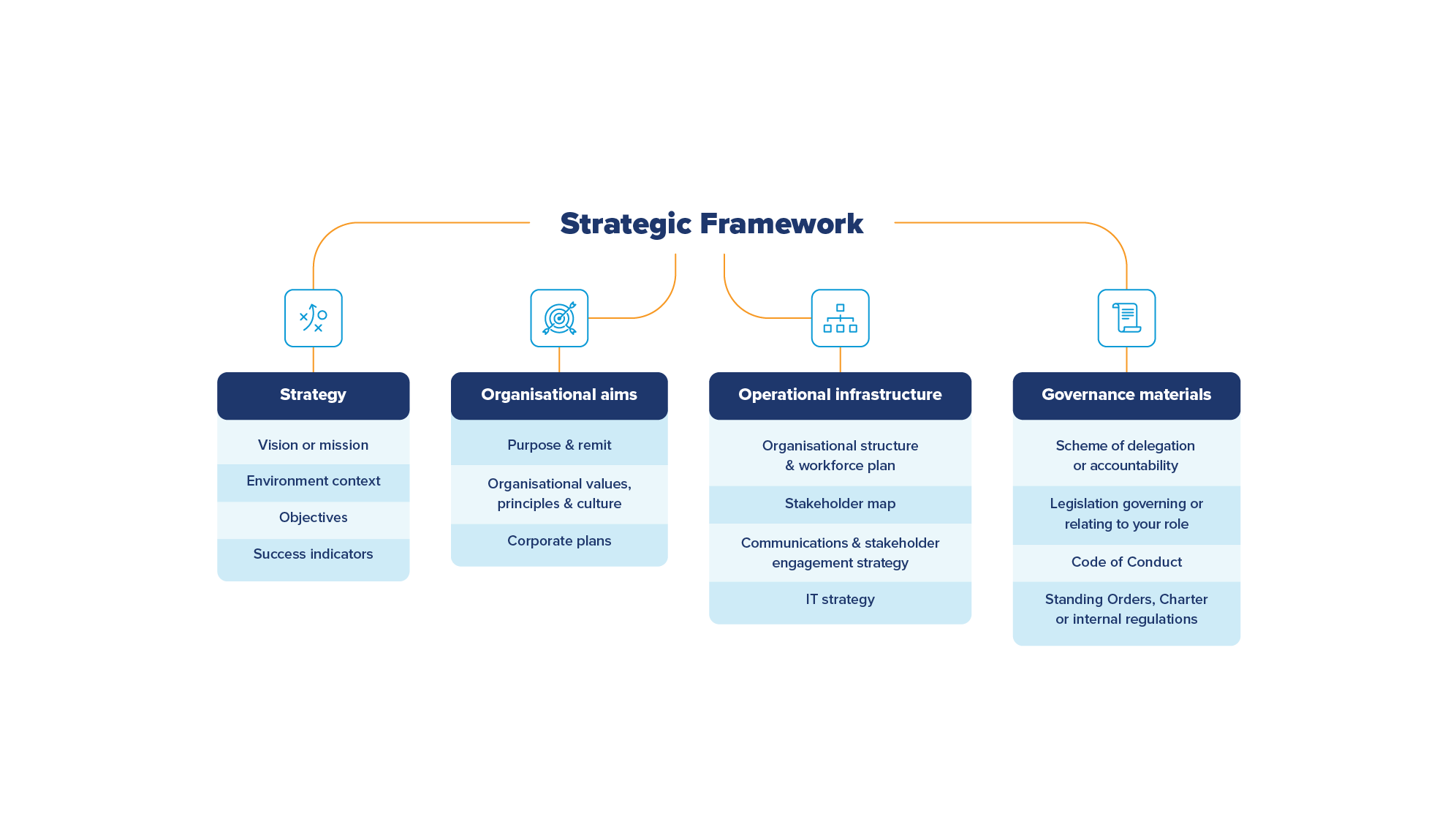 Part 2: Strategic Framework and Planning | IFES - The International ...