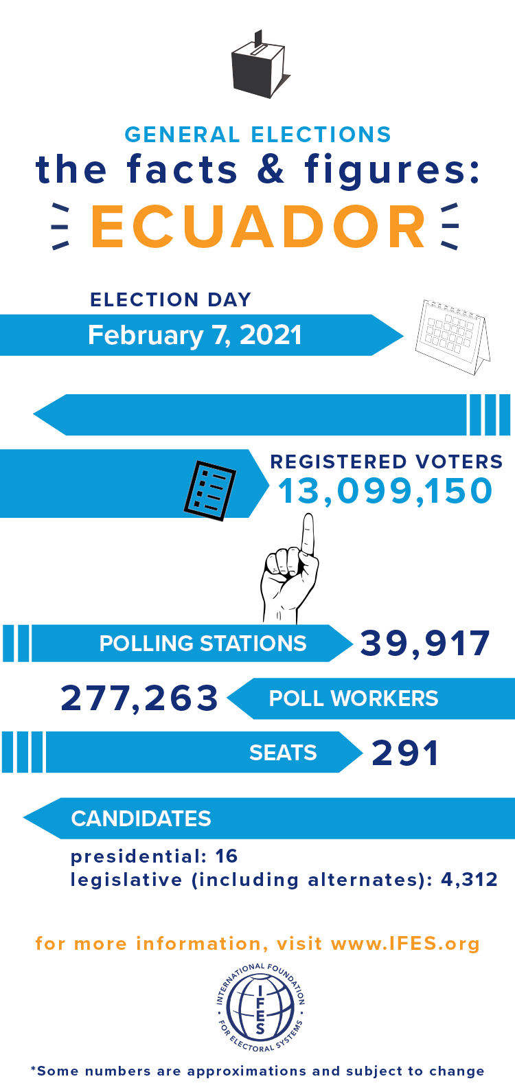 Ecuadorians Go to the Polls Sunday | IFES - The International ...