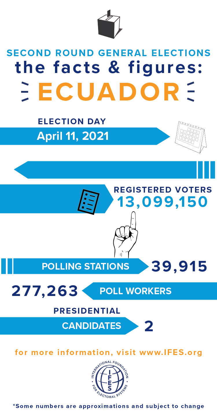 Ecuadorians Go to the Polls Sunday | IFES - The International ...