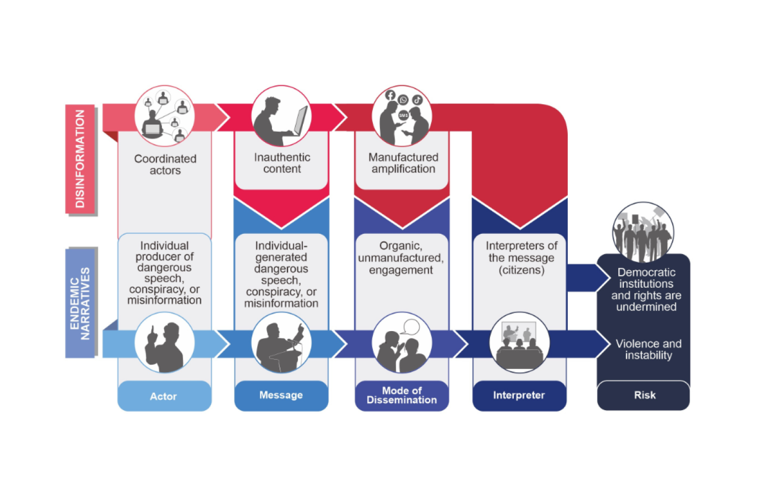 Cyber & Information Integrity | IFES - The International Foundation for ...