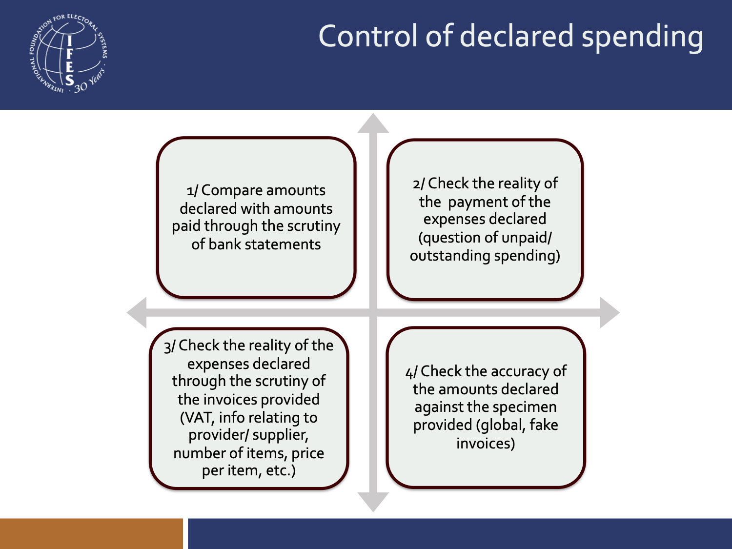 control of declared spending.png | IFES - The International Foundation ...
