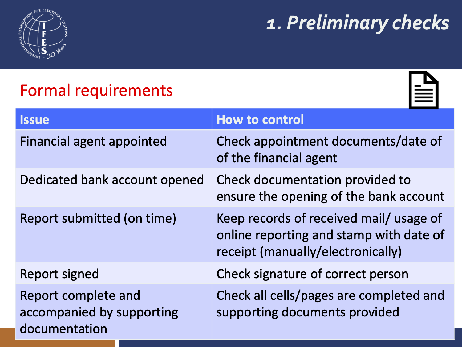 preliminary checks FR.png | IFES - The International Foundation for ...