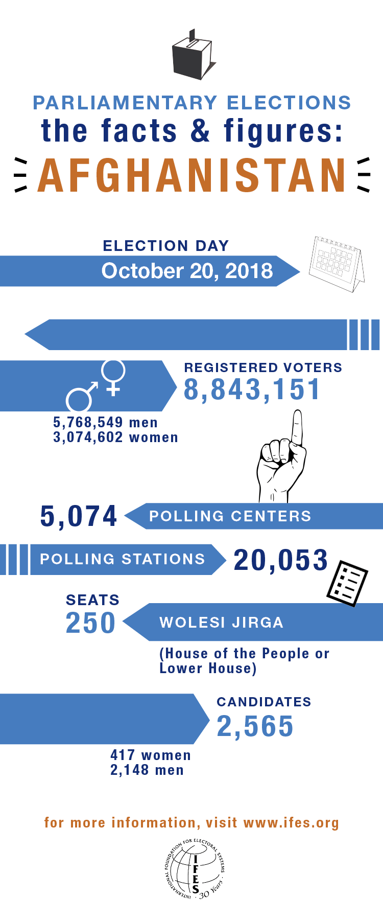 2018_ifes_afghanistan_parliamentary_elections_infographic.png | IFES ...