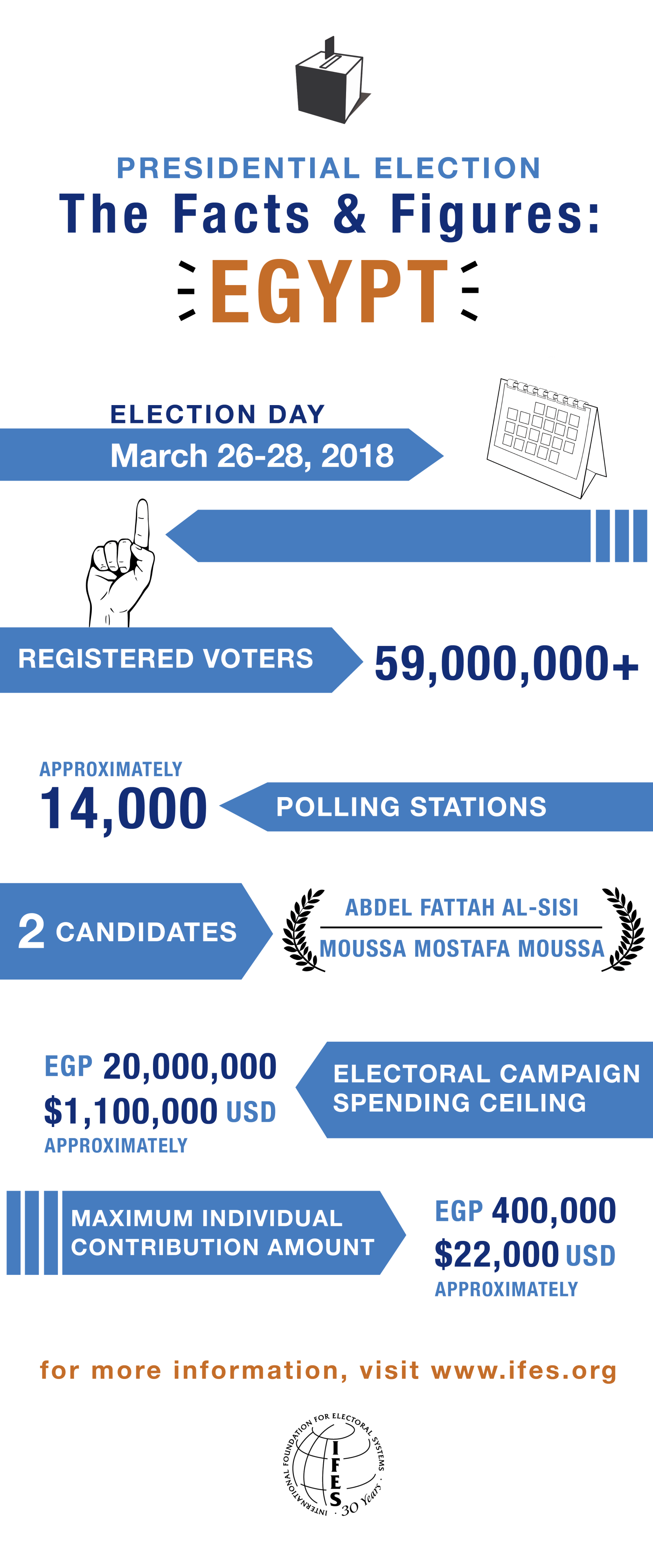 2018_ifes_egypt_presidential_election_infographic_final.png | IFES ...