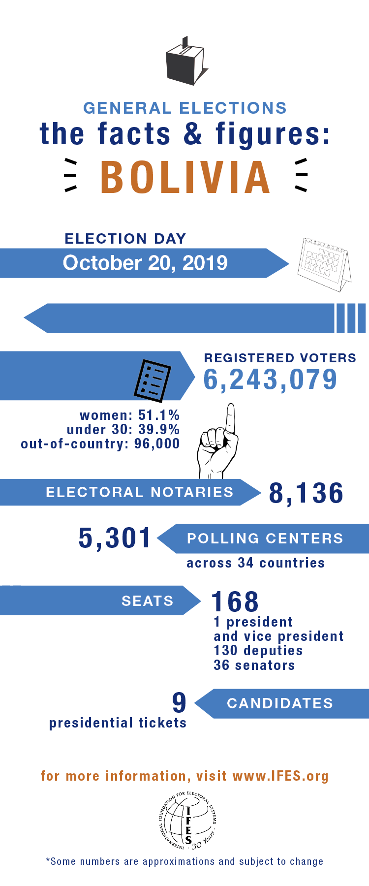 2019_bolivia_general_elections_infographic.png | IFES - The ...