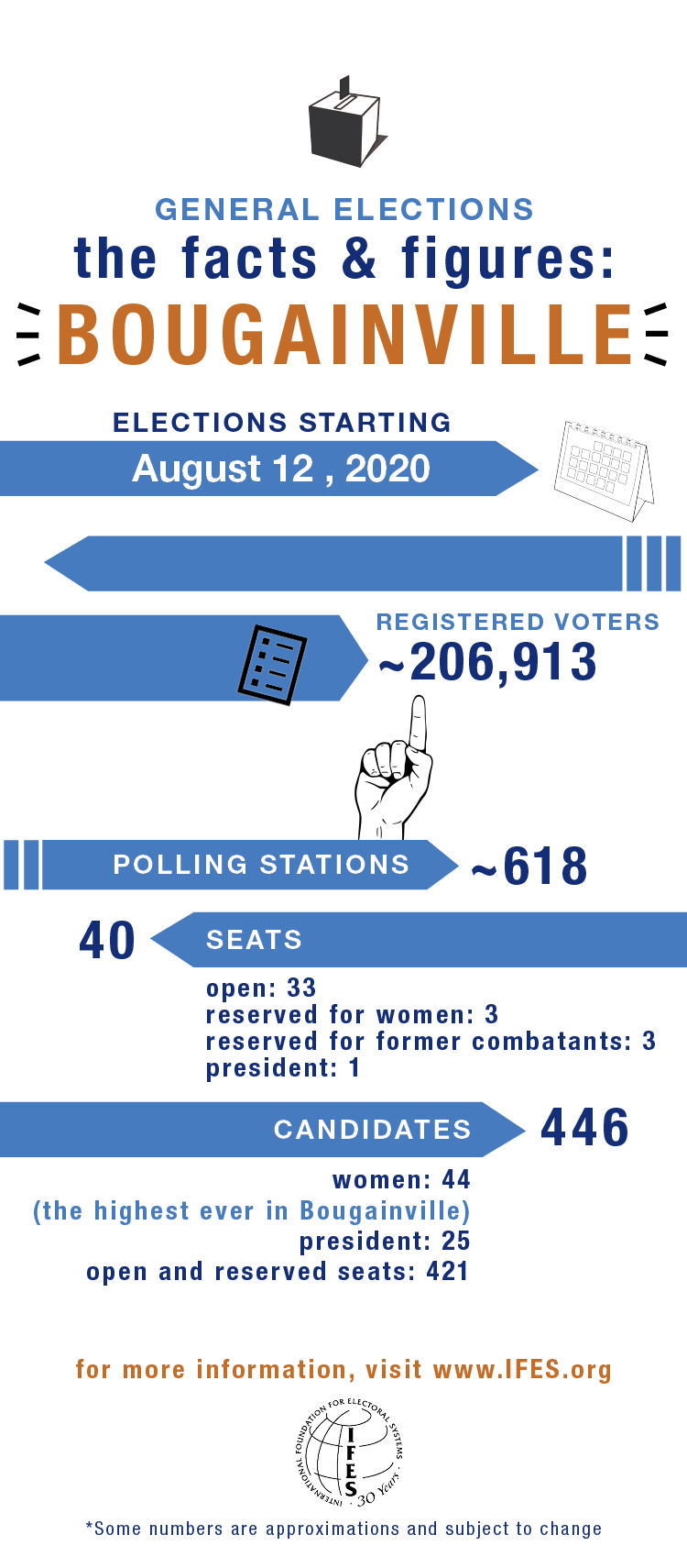 2020_bougainville_general_elections.png | IFES - The International ...