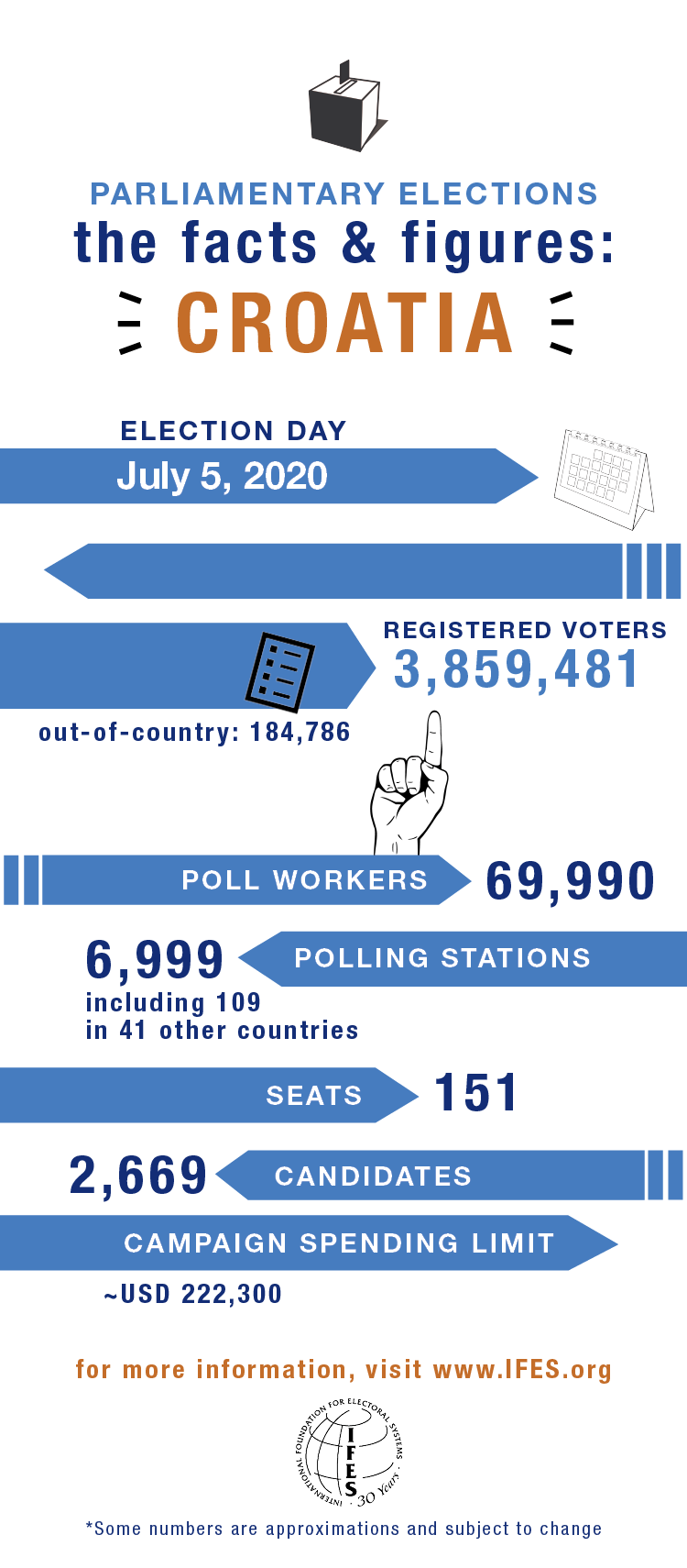 2020_croatia_parliamentary_elections.png | IFES - The International ...