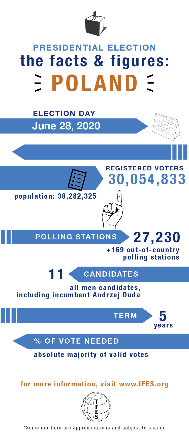 2020_poland_presidential_election.png | IFES - The International ...
