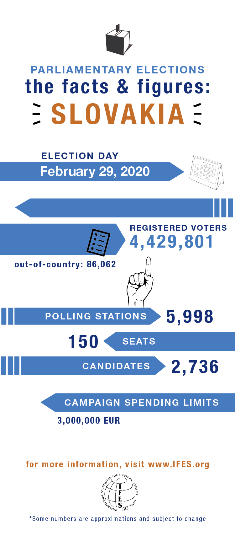 2020_slovakia_parliamentary_elections.png | IFES - The International ...