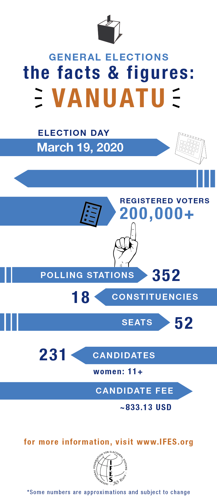 2020_vanuatu_general_elections.png | IFES - The International ...