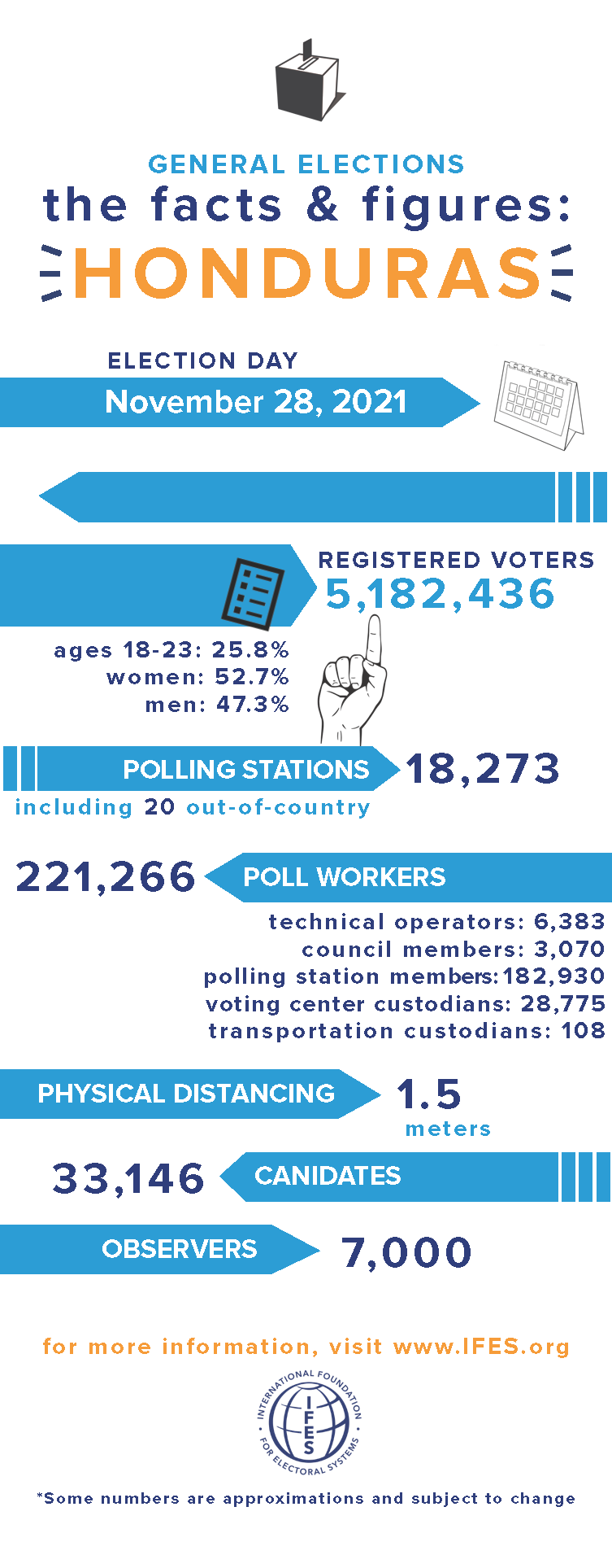 2021_honduras_general_elections.png | IFES - The International ...