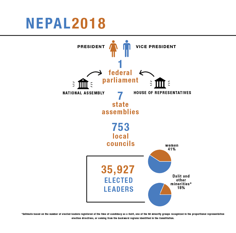 a_year_in_elections_in_nepal_180418_square.png | IFES - The ...