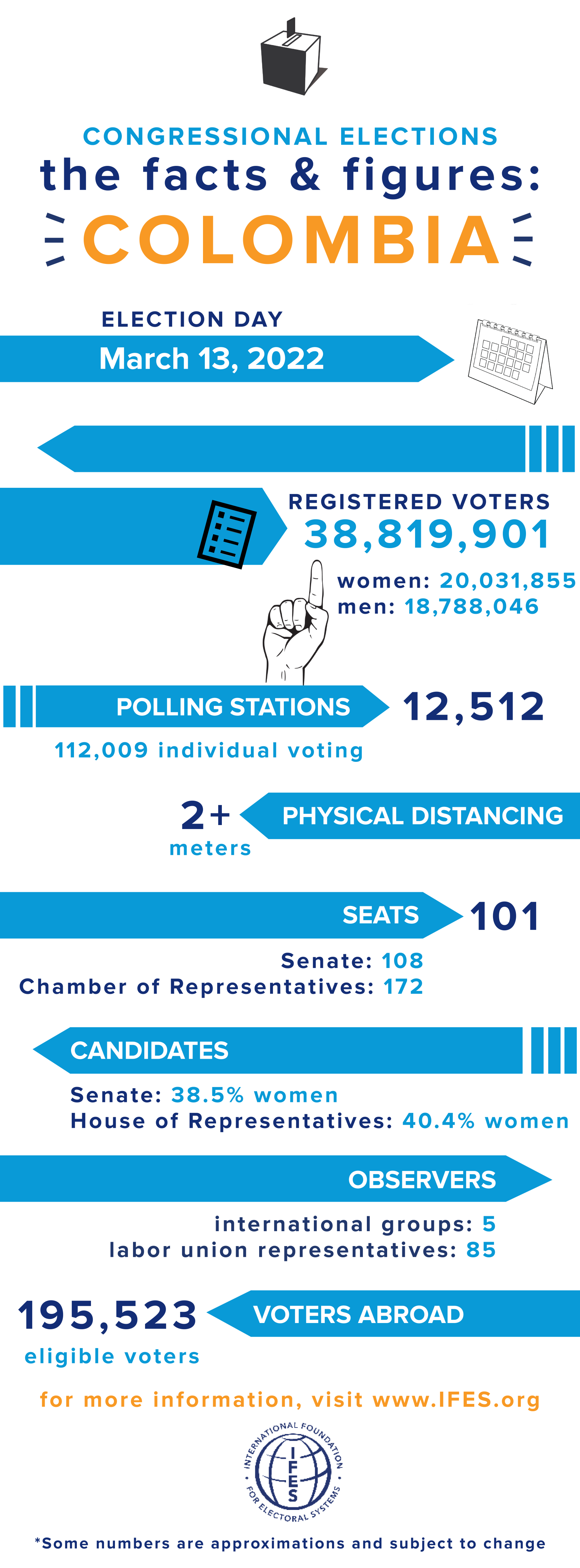 colombia_congressional_faqs_2022_infographic.png | IFES - The ...