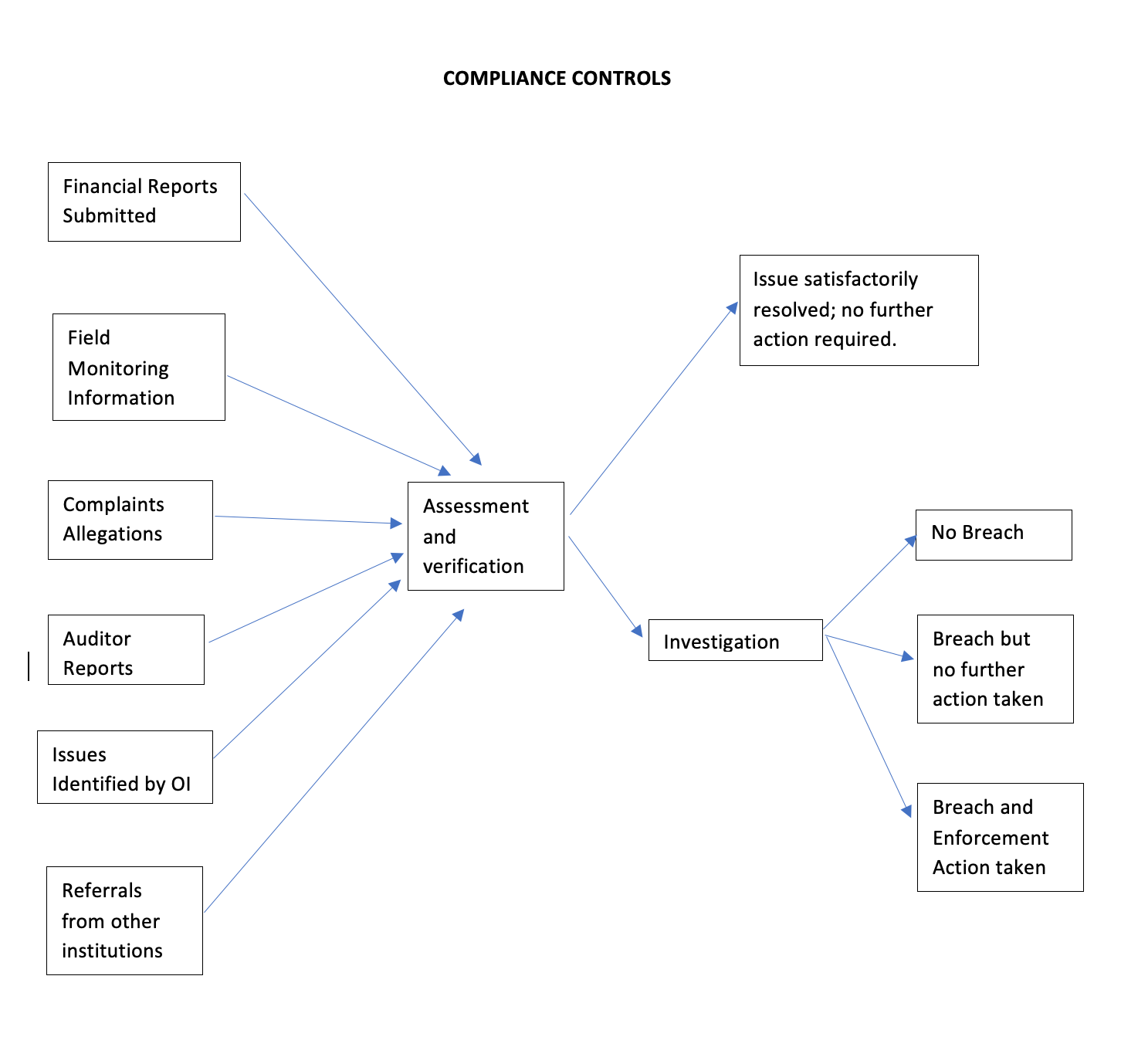 compliance-controls.png | IFES - The International Foundation for ...