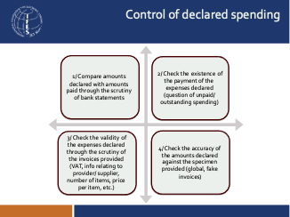 control-of-declared-spending.png | IFES - The International Foundation ...