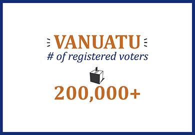 elections_by_the_numbers_registered_voters_2020_vanuatu.png | IFES ...