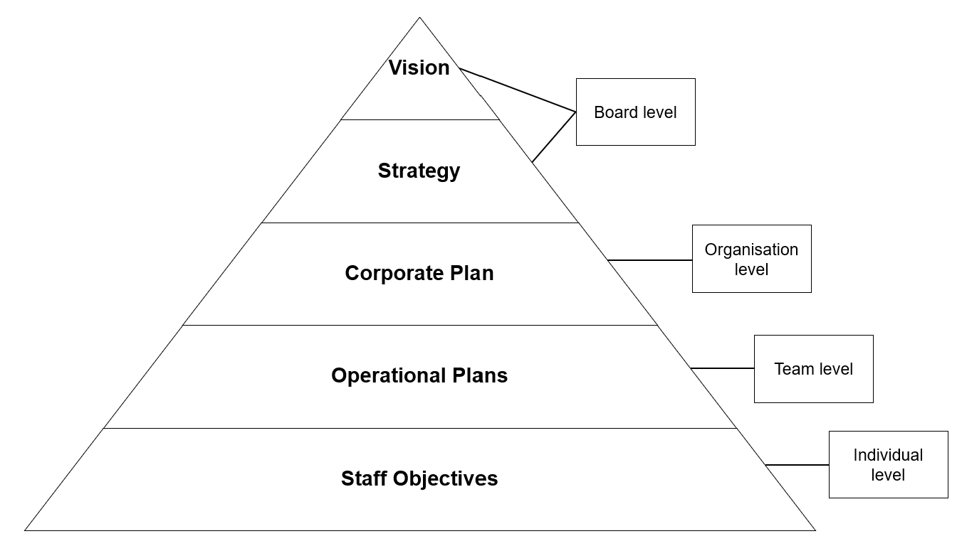 levels-of-strategy-and-planning.png | IFES - The International ...