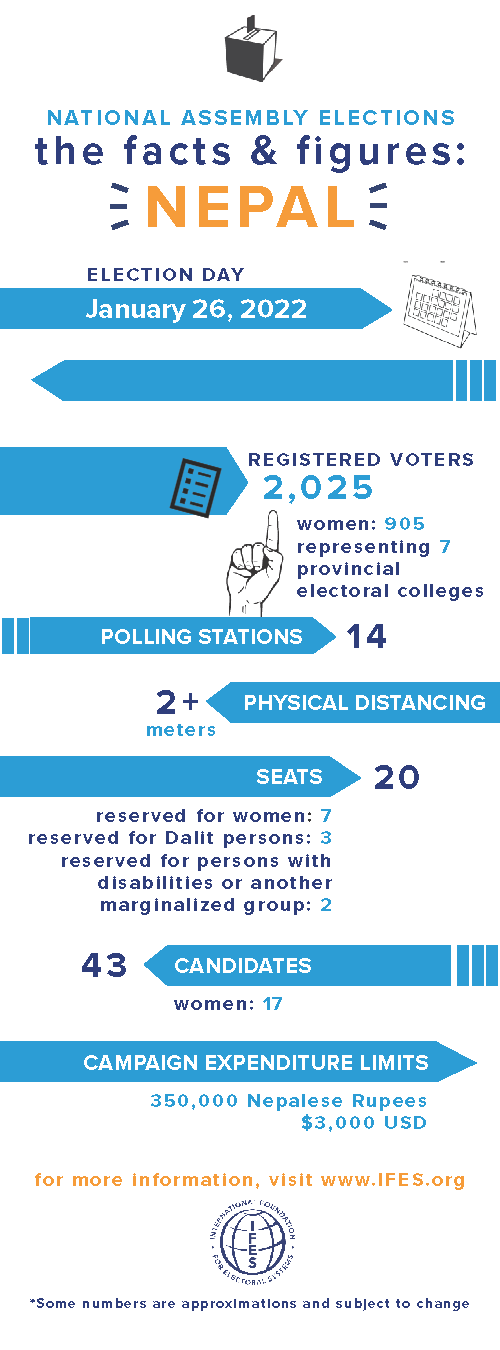 nepal_national_assembly_2022_elections_infographic.png | IFES - The ...