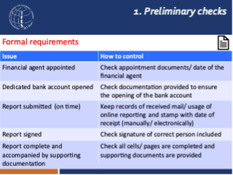 preliminary-checks-formal-requirements.png | IFES - The International ...