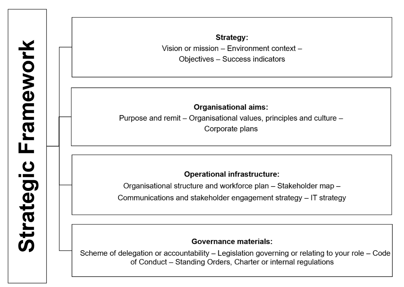 strategic-framework.png | IFES - The International Foundation for ... strategic-framework.png | IFES - The International Foundation for ...