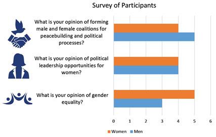 syria-gender-report-embed-img.jpg | IFES - The International Foundation ...