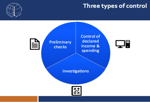 three-types-of-control.png | IFES - The International Foundation for ...