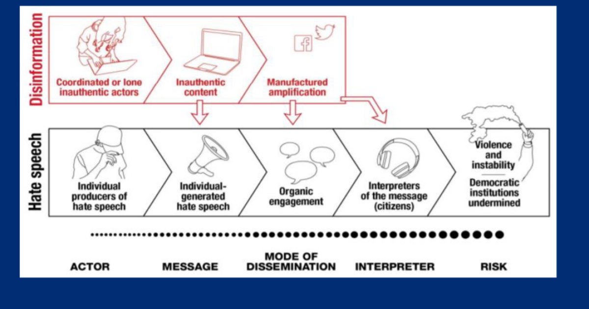 Chain of Harm Methodology | IFES - The International Foundation for ...
