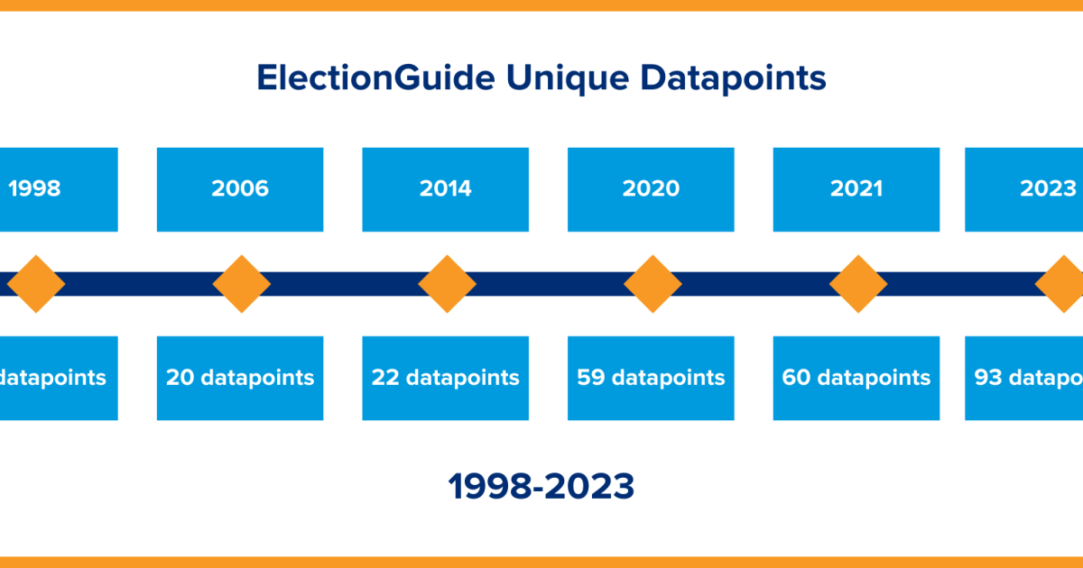 Every Election, Everywhere: IFES announces expansion of the ...