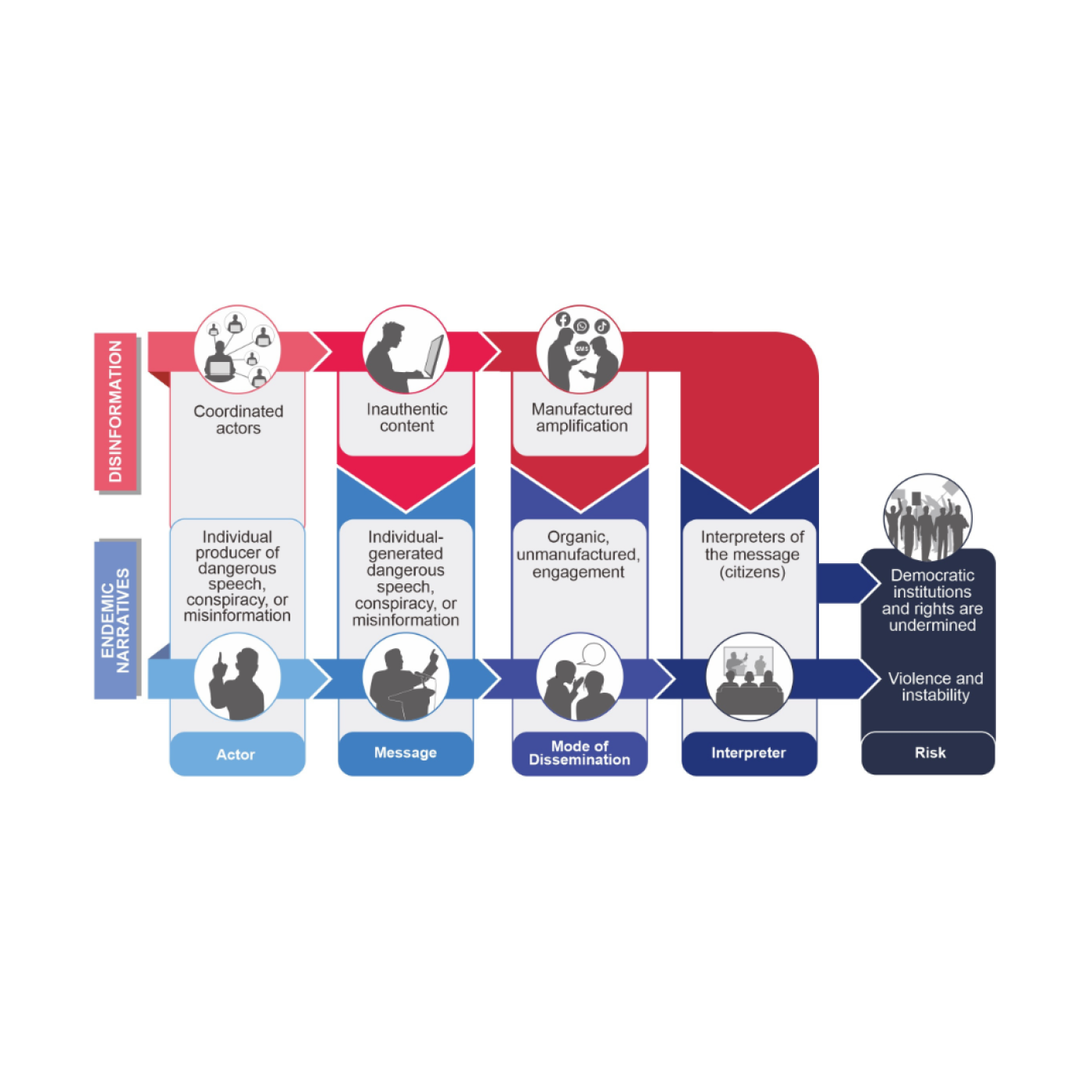 Chain of Harm Methodology | IFES - The International Foundation for ...